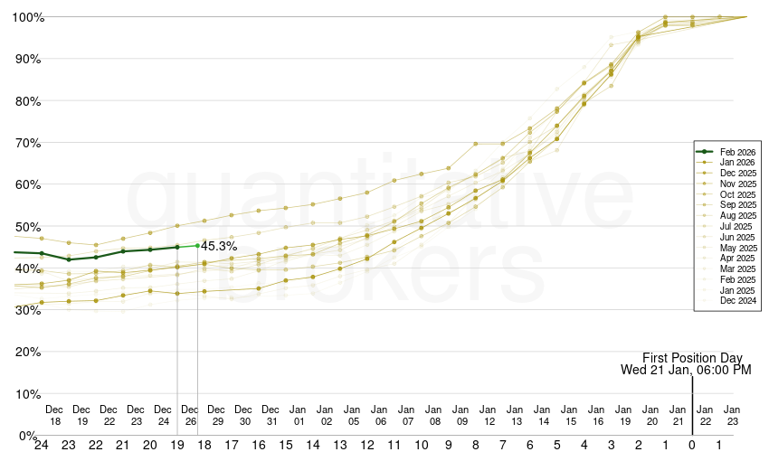 Quantitative Brokers - Roll Tracker