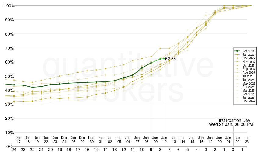 Quantitative Brokers - Roll Tracker