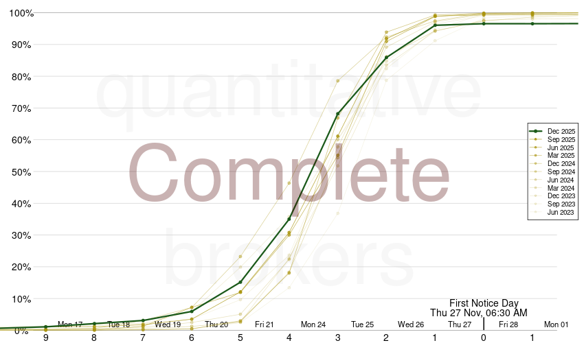 Quantitative Brokers - Roll Tracker