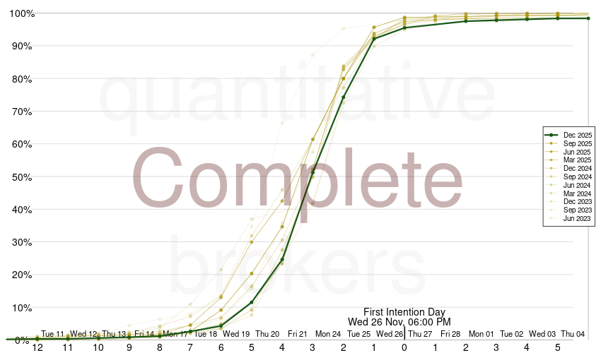 Quantitative Brokers - Roll Tracker