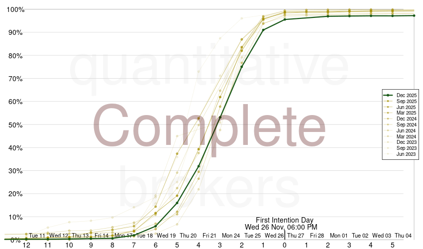 Quantitative Brokers - Roll Tracker