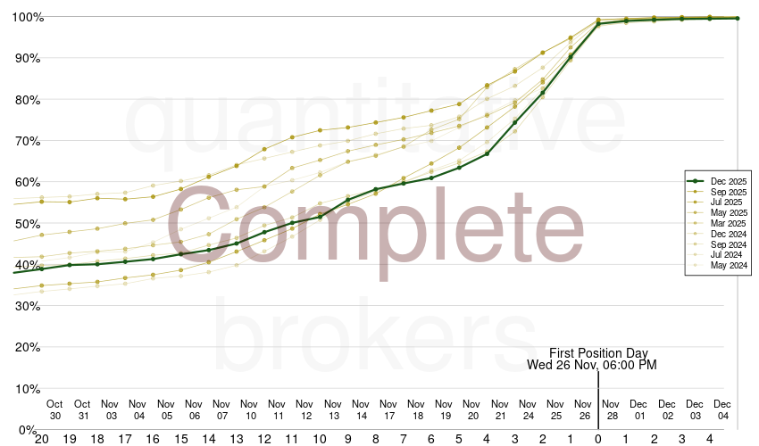 Quantitative Brokers - Roll Tracker