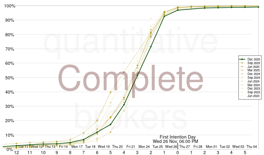 Quantitative Brokers - Roll Tracker